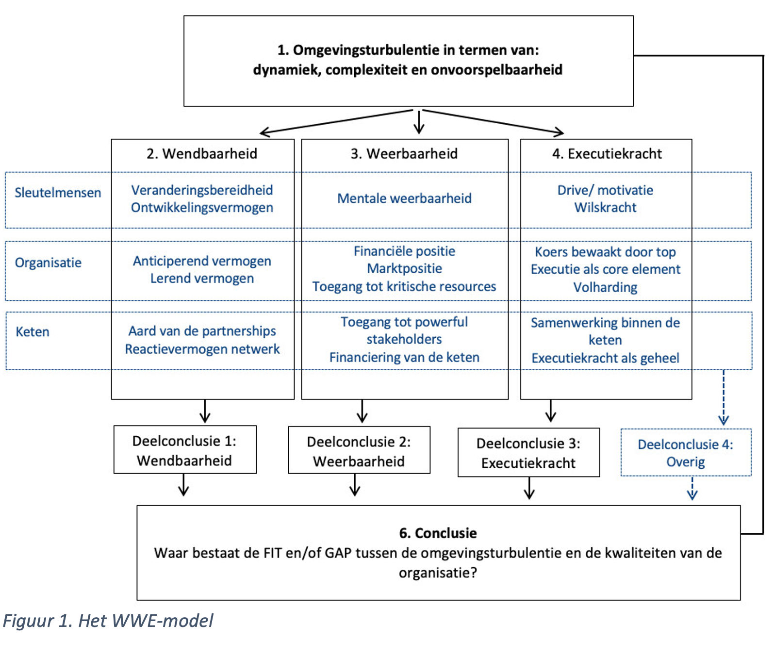 De huidige crises vergen Wendbaarheid, Weerbaarheid en Executiekracht ...