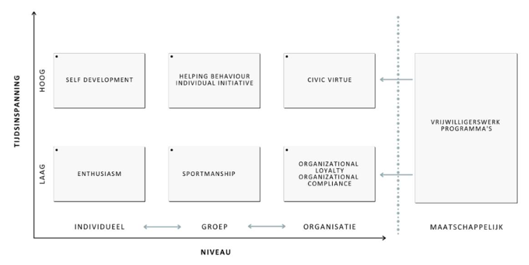 De kracht van goed burgerschapsgedrag; hoe en waarom? - Strategic ...